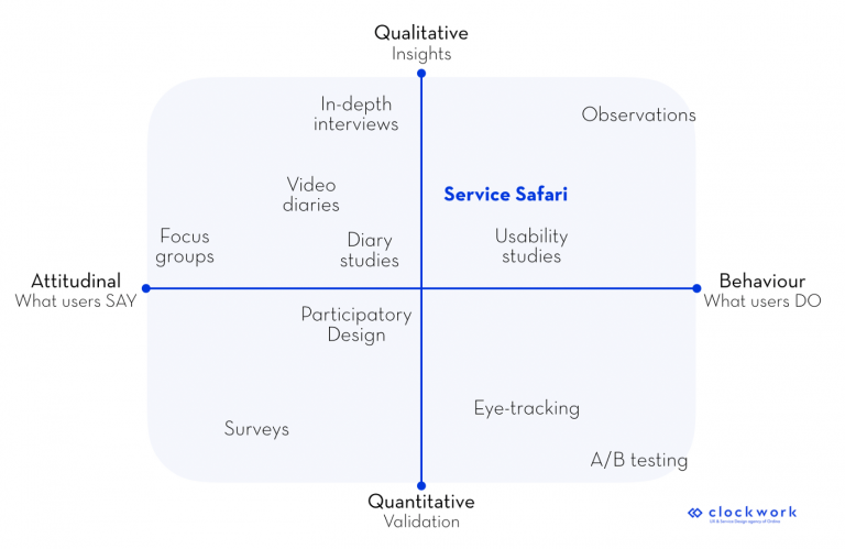 Design a vadonban: Irány a service safari!